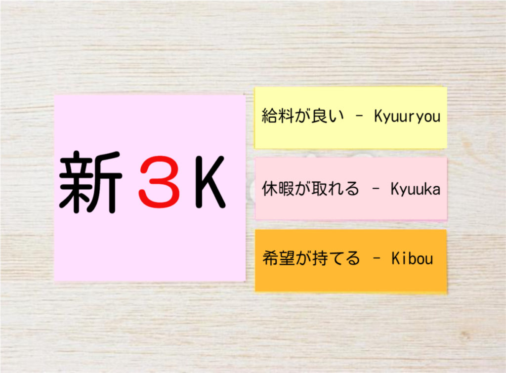 建設業の『新3K』 | 建設技術者向けの転職・求人サイト ACT Engine